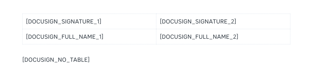 How to Customize Signature Placement and Signing Information with DocuSign