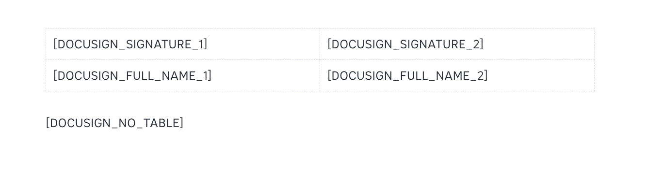 How to Customize Signature Placement and Signing Information with DocuSign